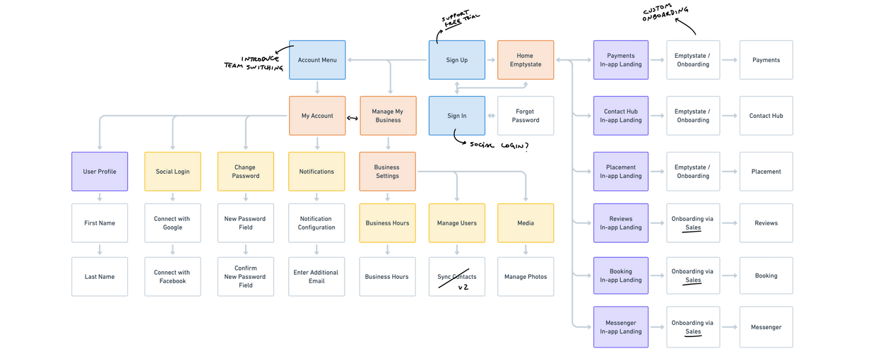 GoSite | webuild - product design for startups