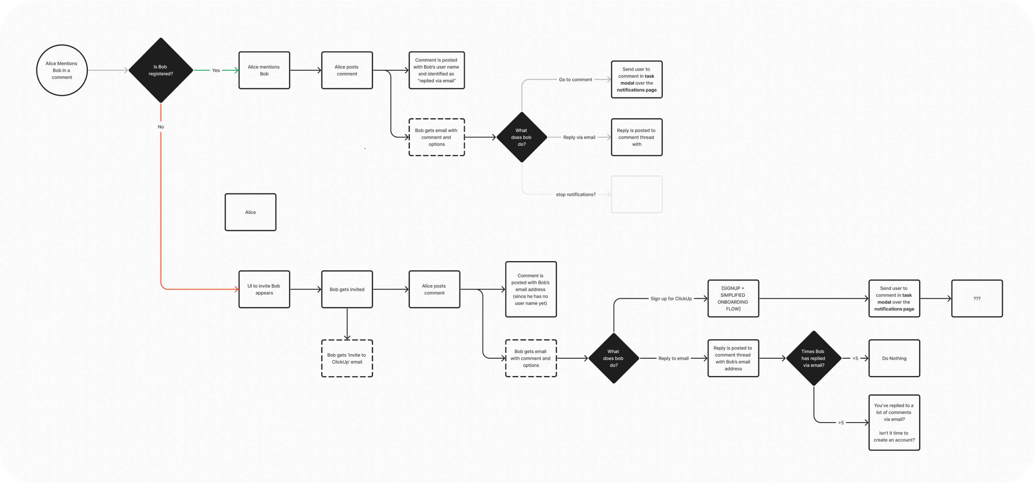 ClickUp | webuild - product design for startups